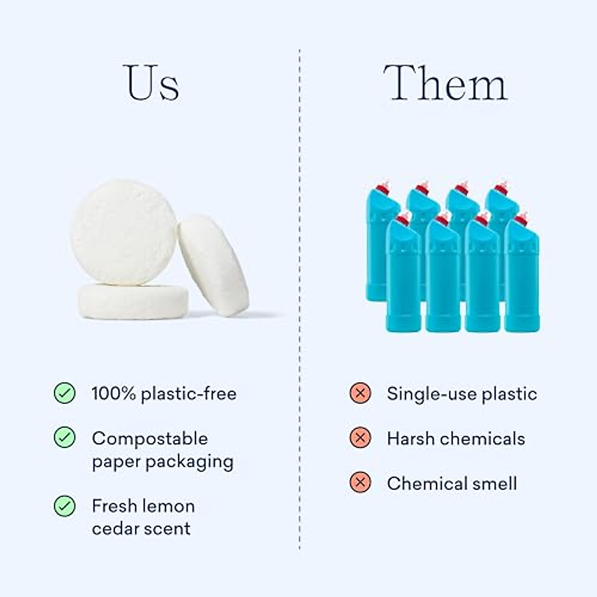 BLUELAND Toilet Bowl Cleaner Refills 2 Pack - Eco Friendly Products & Cleaning Supplies - No Harsh Chemicals, Plant-Based - Lemon Cedar - 28 tablets