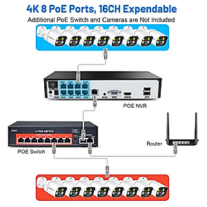 16CH ExpandableWESECUU Poe Security Camera System, 4K CCTV Camera Security System 8pcs IP Home Security Cameras Outdoor, 2-Way Audio, Human Detection, with 3TB HDD for 24-7 Recording (POE8 KIT)