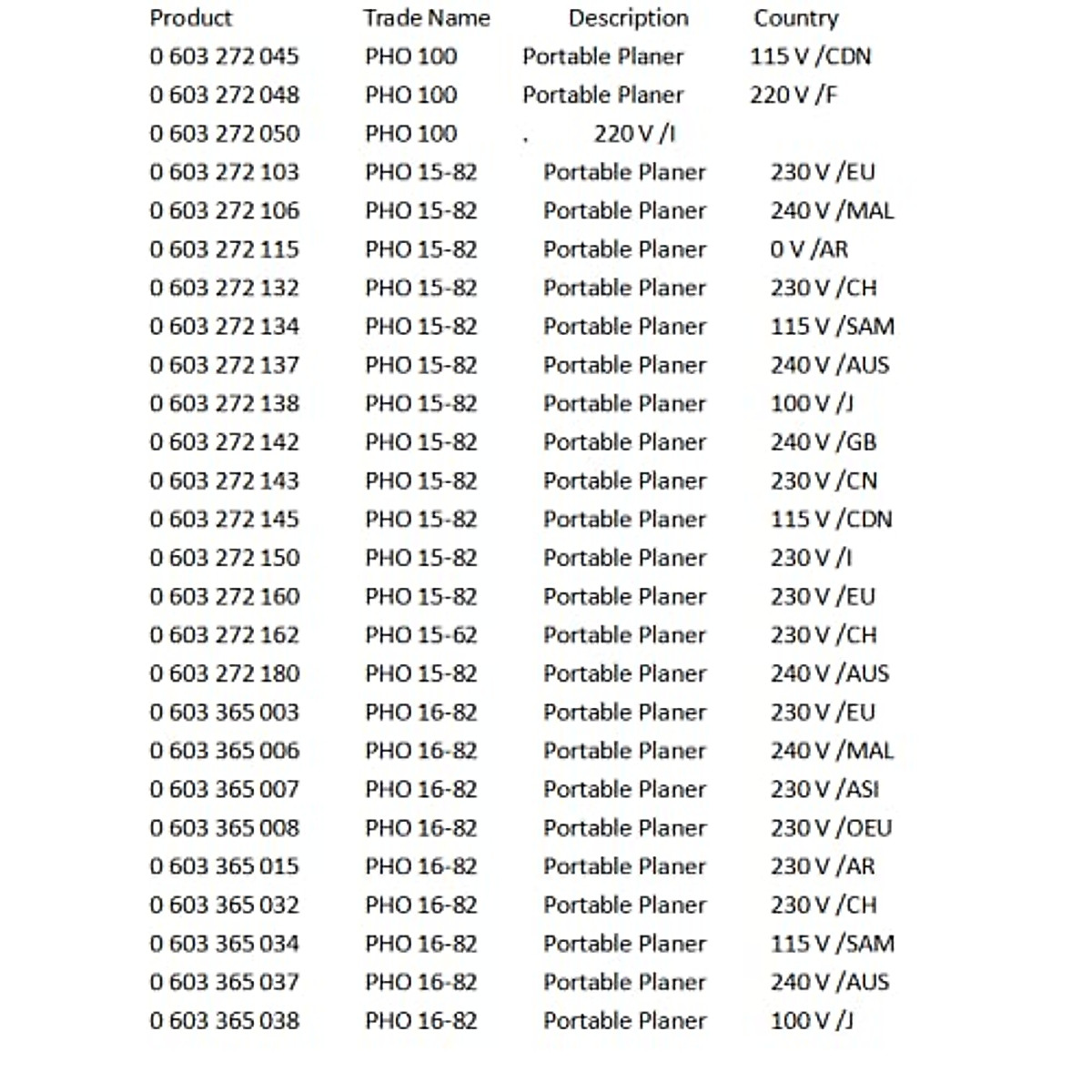 PHO16-82, PHO15-82, PHO100, GHO18V, GHO14.4, PHO1682, PHO1582, GHO144, Planer Drive Belt Compatible with, 2PCS