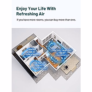 Jafända Air Purifiers for Allergies Home Large Room 1190ft² H13 True HEPA Filter, Dimmable Night Light and Activated Carbon Remove 99.97% Dust Smoke Odor Pollen Pets Hair Dander,Quiet Sleep Mode 23dB