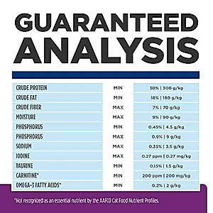 Hill's Prescription Diet y/d Thyroid Care Dry Cat Food, Veterinary Diet, 4 lb. Bag