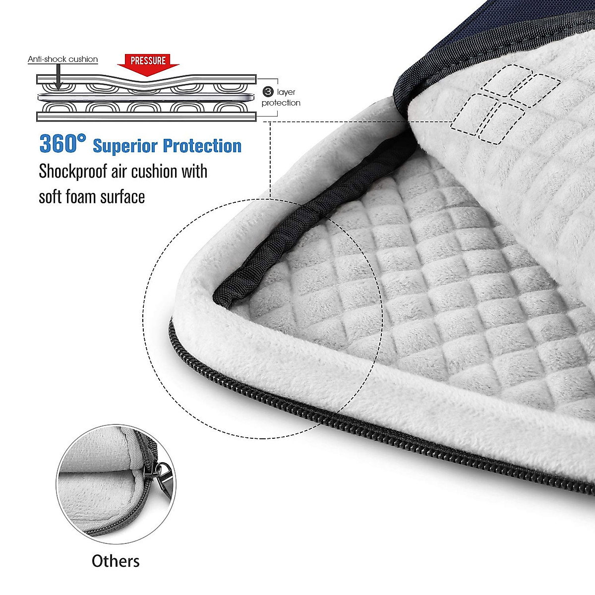 Fintie INPAC 12.9-13 Inch Tablet Laptop Sleeve Case, Briefcase Shoulder Bag for MacBook Pro, MacBook Air, iPad Pro/Air 12.9-13