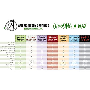 American Soy Organics- Freedom Soy Wax Beads for Pillar Candle Making – Microwavable Soy Wax Beads – Premium Soy Candle Making Supplies (5-Pound Bag)