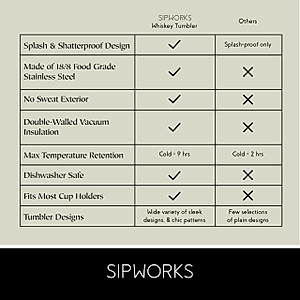 Sipworks Whiskey Tumbler - 8 oz Stainless Steel Tumbler with Double Walled Vacuum Insulation - Dishwasher Safe, Spill Resistant, Insulated Whiskey Tumbler for Travel & Parties - Mahogany