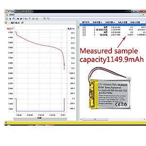HXJNLDC 3.7V 803040 1100mAh Battery Replacement for Turtle Beach Ear Force Stealth 400 420X 500P 600 700X Gen 2 Wireless Surround Sound Gaming Headset