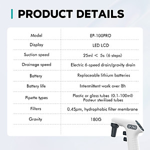LAB FISH Laboratory Electronic Pipettors Pump Pipette Controller for Lab | 0.1~200ml Range 6 Adjustable Speeds | LCD Display 8h Rechargeable Lithium Battery with Standing Stand