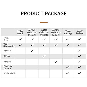 ALINX AX7A035: Artix-7 XC7A35T (FPGA Development Board + USB Downloader)