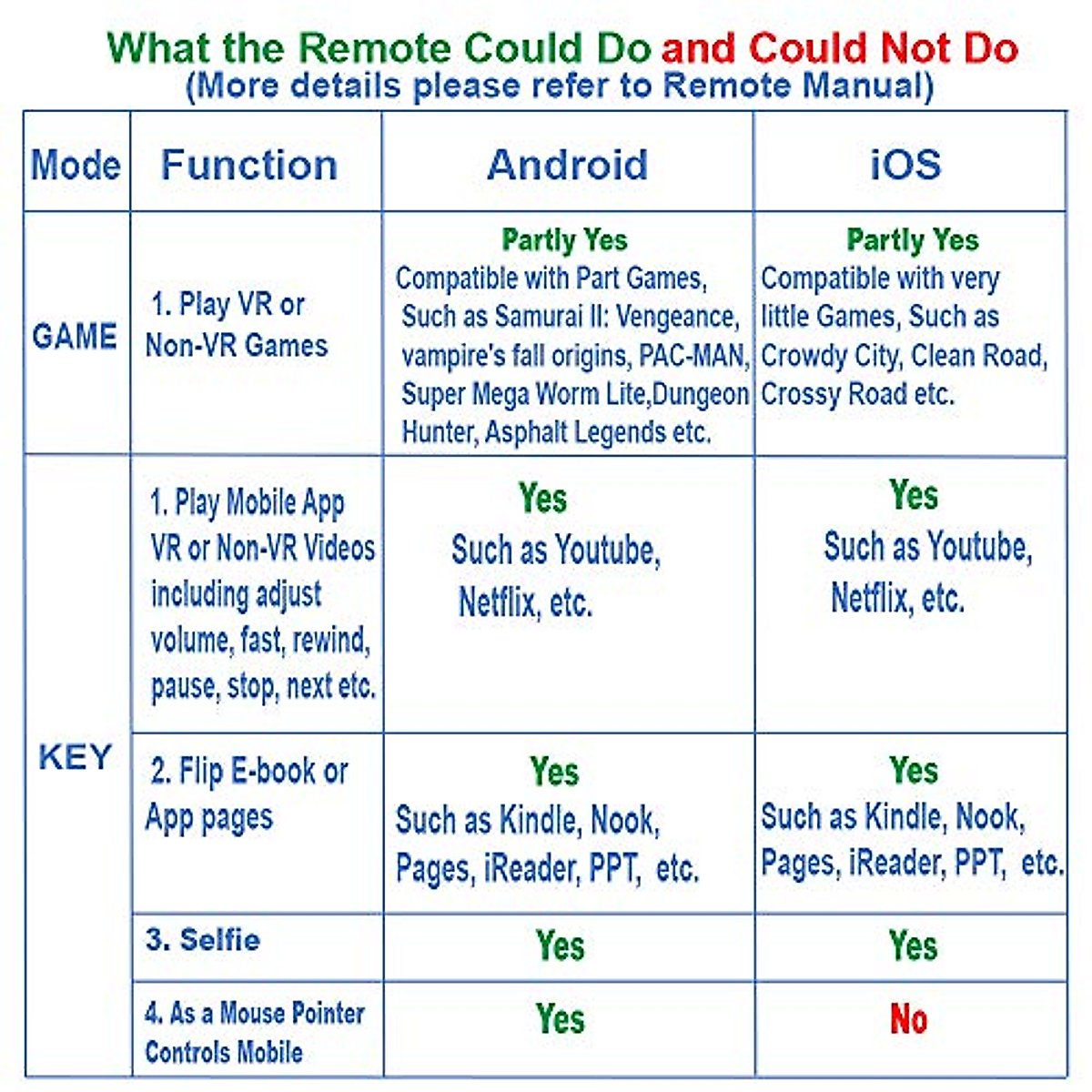 VR Remote Controller Gamepad Bluetooth Control VR Video, Game, Selfie, Flip E-Book/PPT/Nook Page, Mouse, in Virtual Reality Headset PC Tablet Laptop iPhone Smart Phone