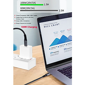 USB C to USB Cable 4 Feet, 240W Thunderbolt 4 Cable 4ft Type-C Thunderbolt 4 Cable Monitor Cable Supports 40Gbps Data Transfer