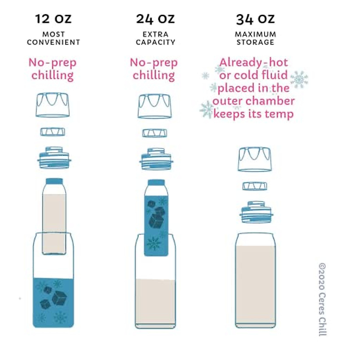 Breastmilk Chiller Reusable Storage Container by CERES CHILL | Keeps Milk Safe for up to 20 Hours | Connects w/Major Pumps (1 Chiller, Set Sail! Navy)