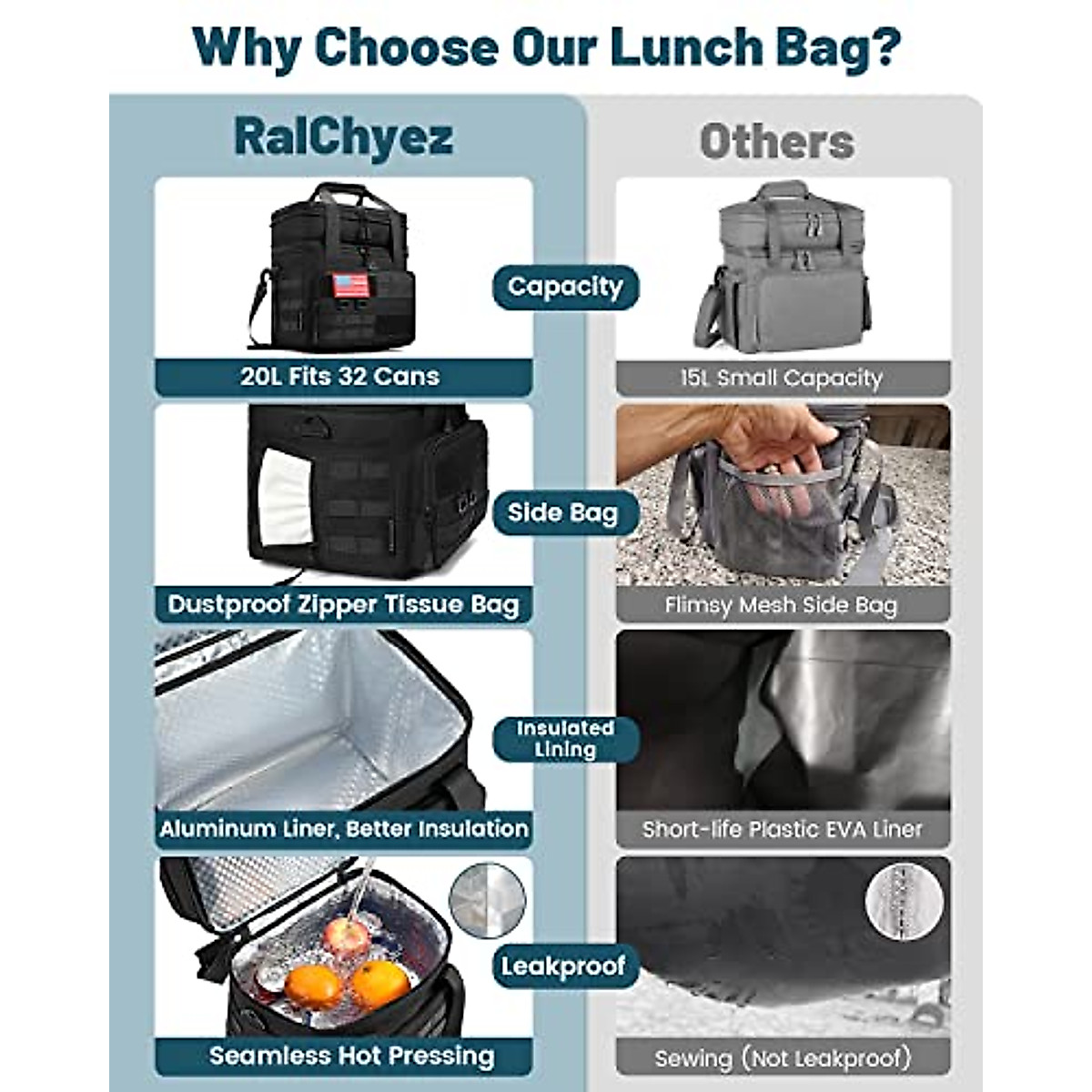 RalChyez Tactical Lunch Bag, 20L Large Heavy Duty Double Deck Insulated Lunch Box Leakproof Expandable Tote Cooler with Shoulder Strap for Adult Men Women Work Fishing Picnic Travel Black