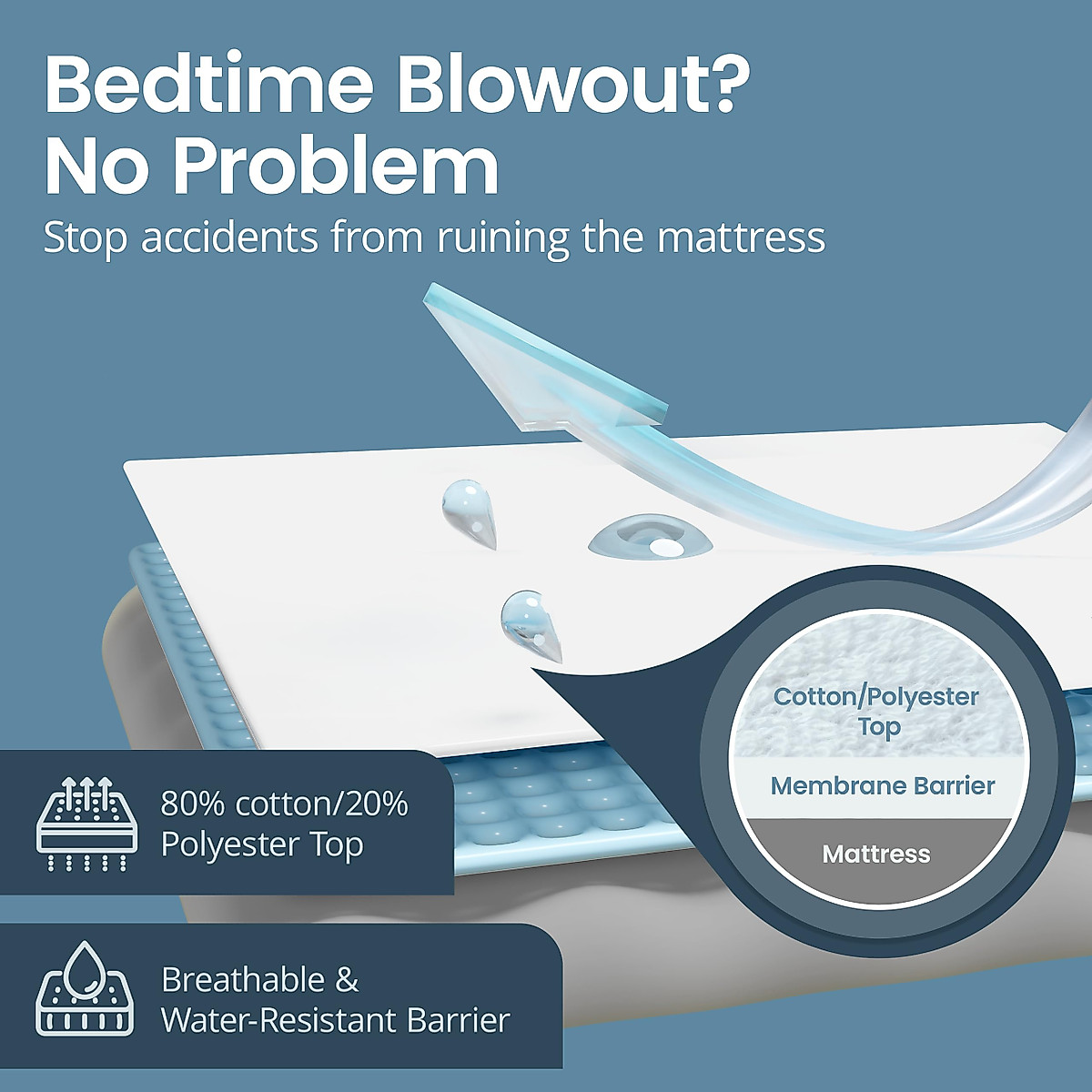 SafeRest 100% Waterproof Crib Size Mattress Protector - Fitted with Stretchable Pockets - Machine Washable Cotton Mattress Cover for Bed - Newbourn Baby Essentials for Toddler or Baby Nursery