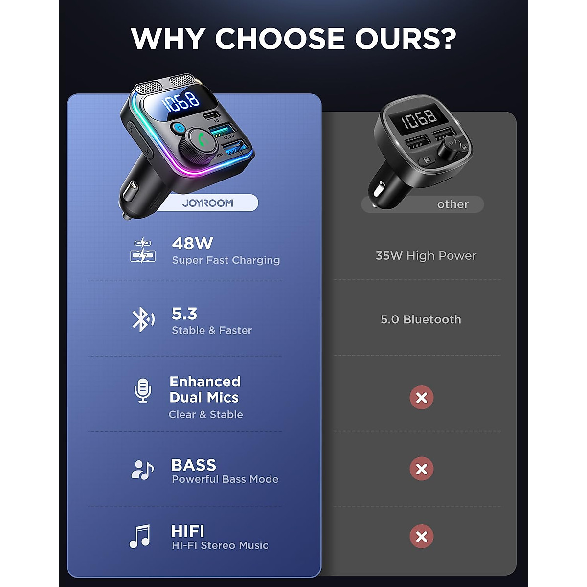 2023 Upgrade Bluetooth 5.3 FM Transmitter Car Adapter [Stronger Dual Mics & HiFi Deep Bass Sound] 48W PD& QC3.0 USB C Car Charger Cigarette Lighter Adapter, Hands-Free Calling Radio Stereo Receiver