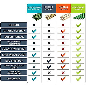 Eco-Friendly 2-FT Fiberglass Garden Stakes, Tomato Stakes, Plant Stakes (Pack of 20), 0.25-Inch Dia