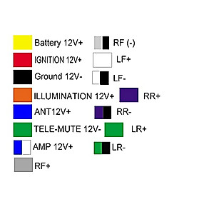 ALLMOST Semi Truck Stereo Wiring Harness Radio CD Player in Dash Freightliner Plug Play International Peterbilt Compatible with Volvo Freightliner Sterling Mack Kenworth