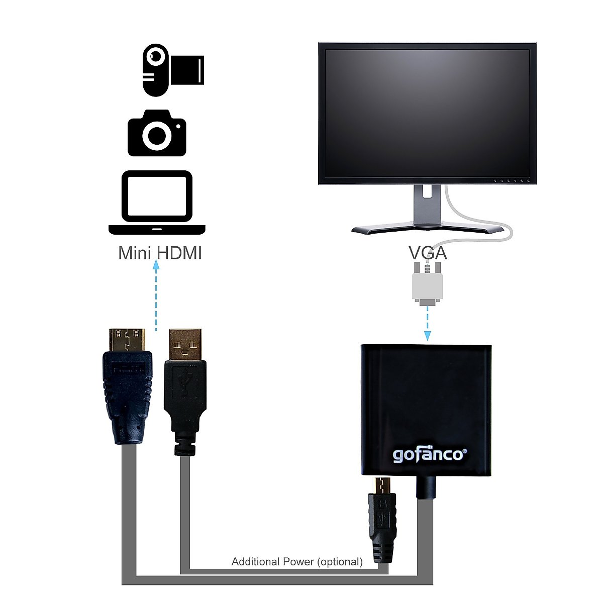 gofanco Active Mini HDMI to VGA Converter (Black) with Micro USB Power Cable for Mini HDMI Enabled Ultrabooks, notebooks, Tablets, Cameras and camcorders to Connect to VGA displays (MiniHDVGA)