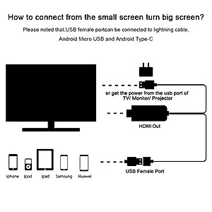 VAKABOX HD USB to HDMI Digital AV Adapter Cable Plug and Play Miracast AirPlay Mirroring HDTV Adapter Compatible with iPhone 12/11/XR XS/8/8Plus, 7/7S/6/6S, Android 5.0 or Higher Smartphones, Tablets