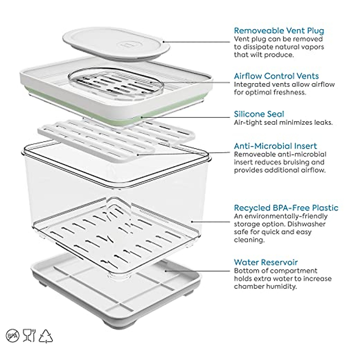 iDesign iD Fresh Food Storage, Small Bin