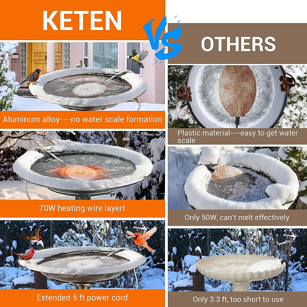 Keten Bird Bath Heater for Outdoors in Winter, 70W Thermostatic Controlled Auto Shut Off Birdbaths Deicer, Winter Water Heated De-icer for Bird, Chicken, Duck, Farm Trough