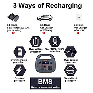 Aligoo Portable Power Station,110V/300Watt Pure Sine Wave AC/DC Outlet,293Wh Backup Lithium Battery, Solar Generator (Solar Panel Optional) for Outdoors Camping Travel Hunting Emergency