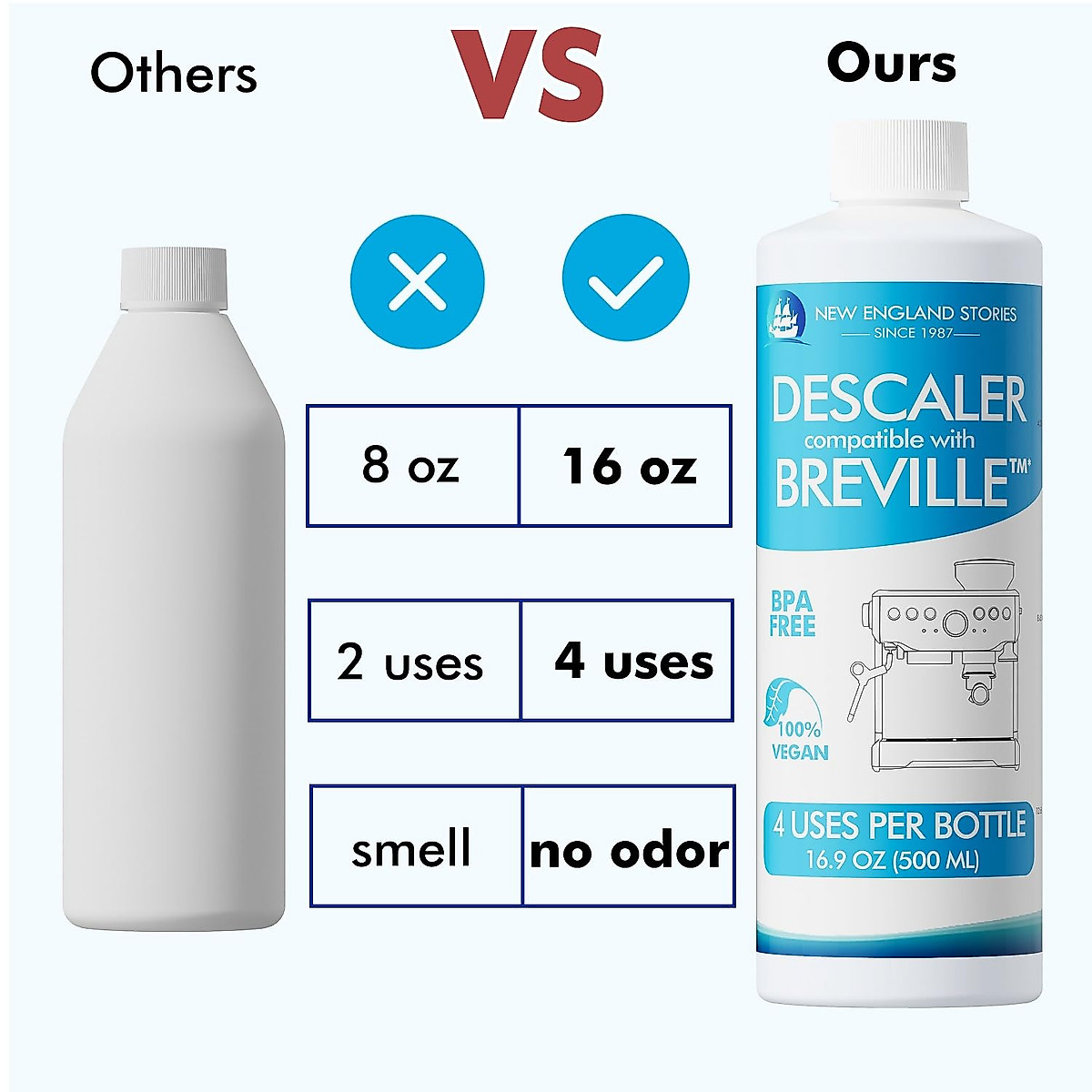 8 Uses Breville Compatible Descaling Solution, 2 Years Descaler Kit Come with 8 Cleaning Tablets, Maintenance Kit Specially Designed to Clean Breville Machines (4 Use Each Bottle, 2 Bottles)