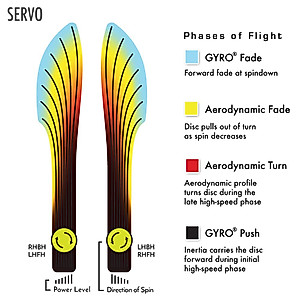 MVP Disc Sports Plasma Servo Disc Golf Fairway Driver (165-170g / Colors May Vary)