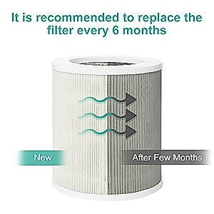SHARKZILLA Ture H13 HEPA Filter, Replacement Filter Compatible with SHARKZILLA 1088 Bedroom Air Purifier, Indoor Air Filter Pre-Filters, 1 Pack, White