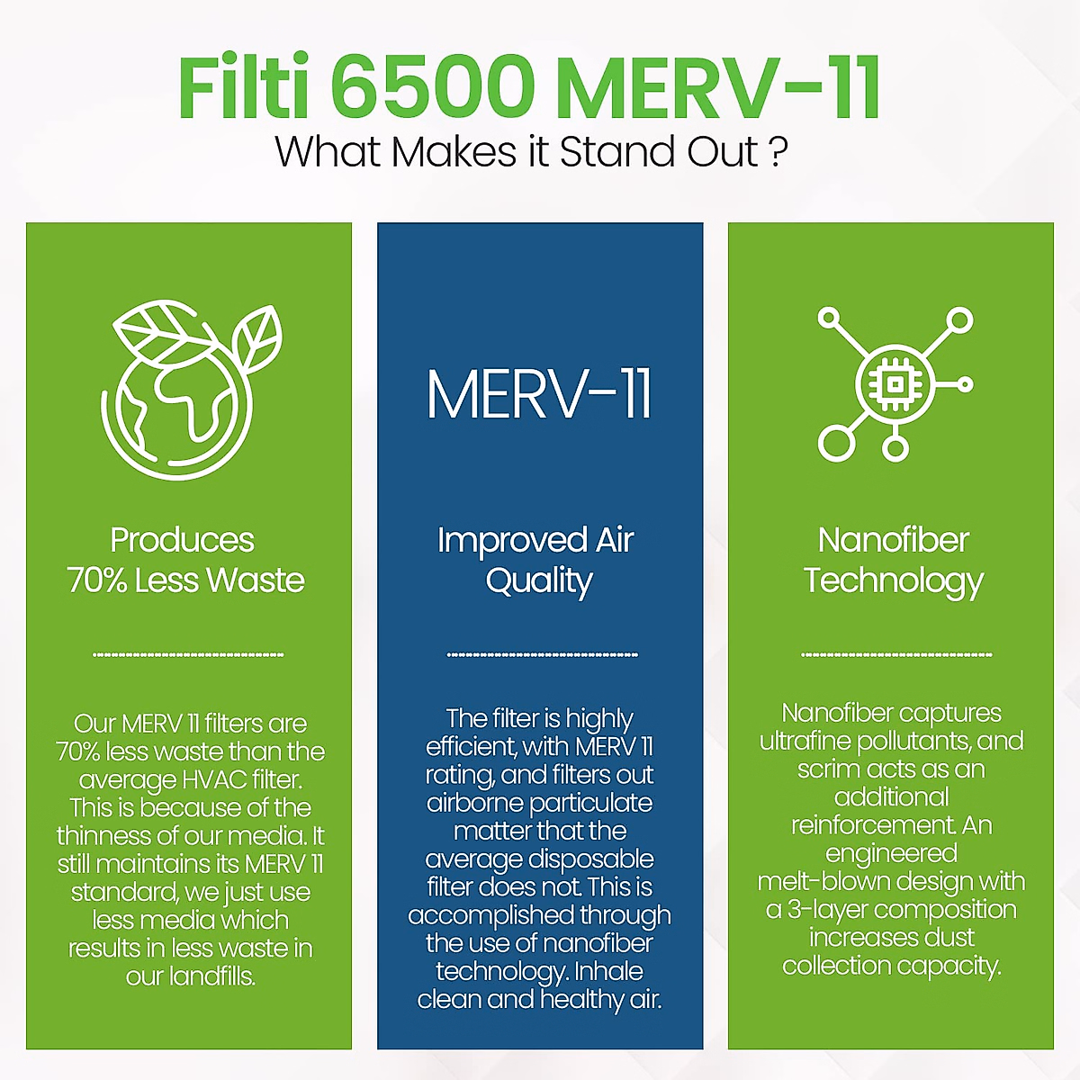 FILTI 6500 Air Filter MERV 11 20x25x5 | Pleated HVAC AC Furnace Filter | Made 100% in the USA. (20x25x5)