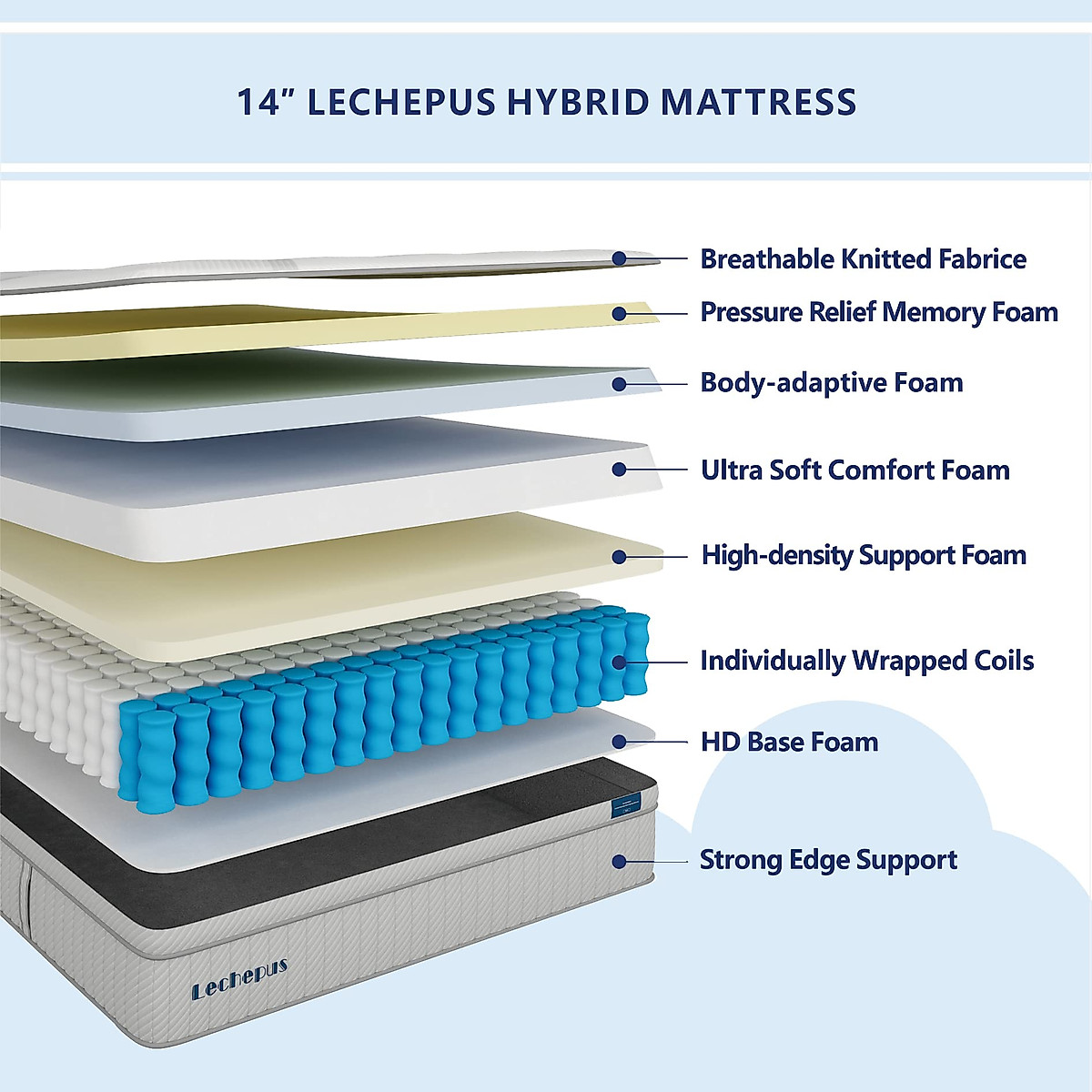 Lechepussleep Cal King Mattress,Lechepus 14 Inch Hybrid Memory Foam Mattresses with Individual Pocket Springs,Mattress in Box,Plush Comfortable Mattress for Back Pain Relief,CertiPUR-US Certified