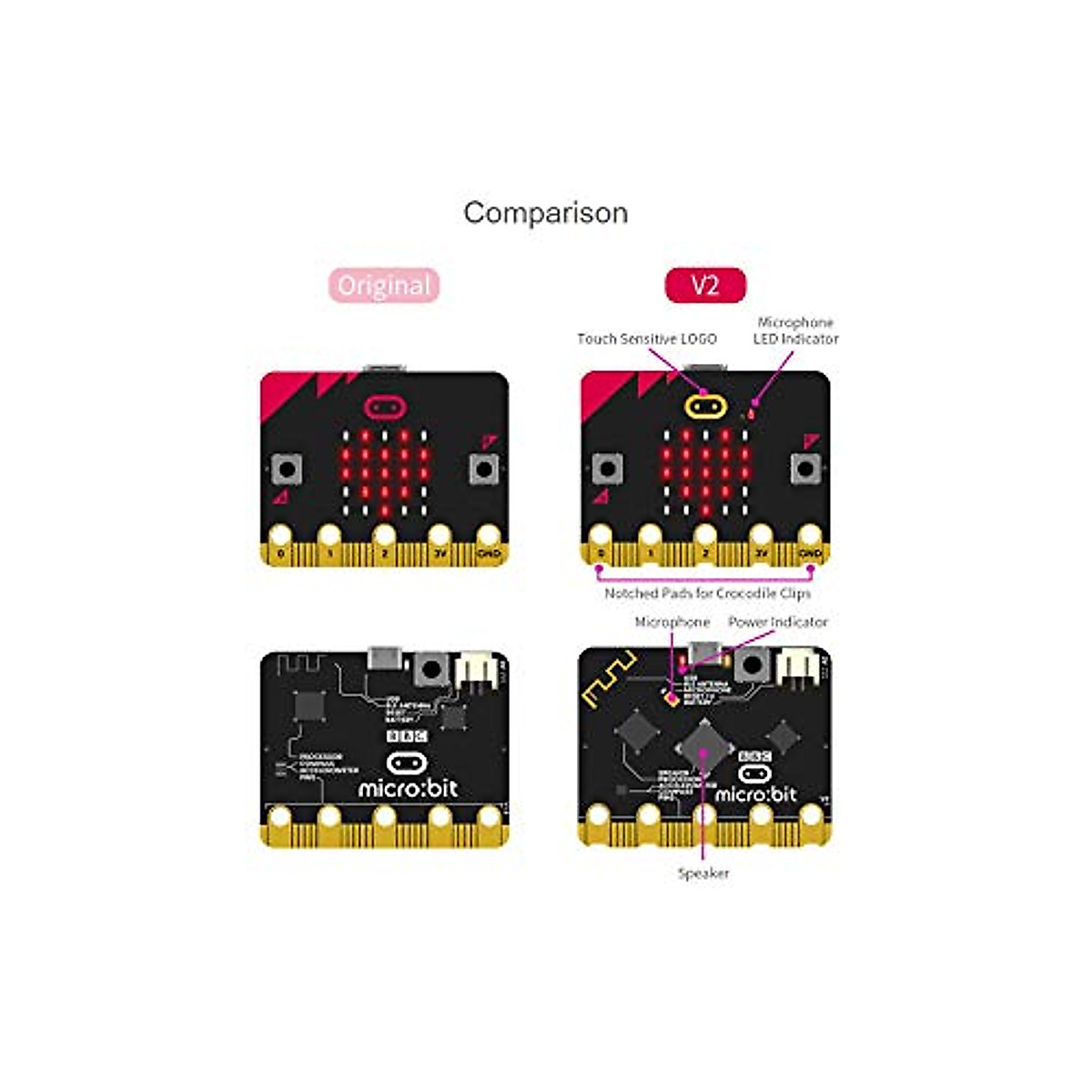 Waveshare BBC Micro:bit V2 Upgraded Processor Built-in Speaker and Microphone with Touch Sensitive Logo