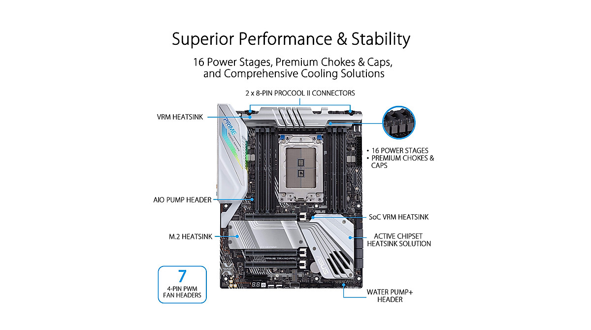ASUS Prime TRX40-Pro: High-Performance Motherboard