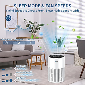 ANEGOE Air Purifier for Bedroom with True H13 HEPA 3-in-1 Filters, Remote Control Pet Air Purifiers for Home Cat Pee Smell, Covers Up to 400Ft² with 2/4/8H Timer Night Lights Fan Speeds and Sleep Mode