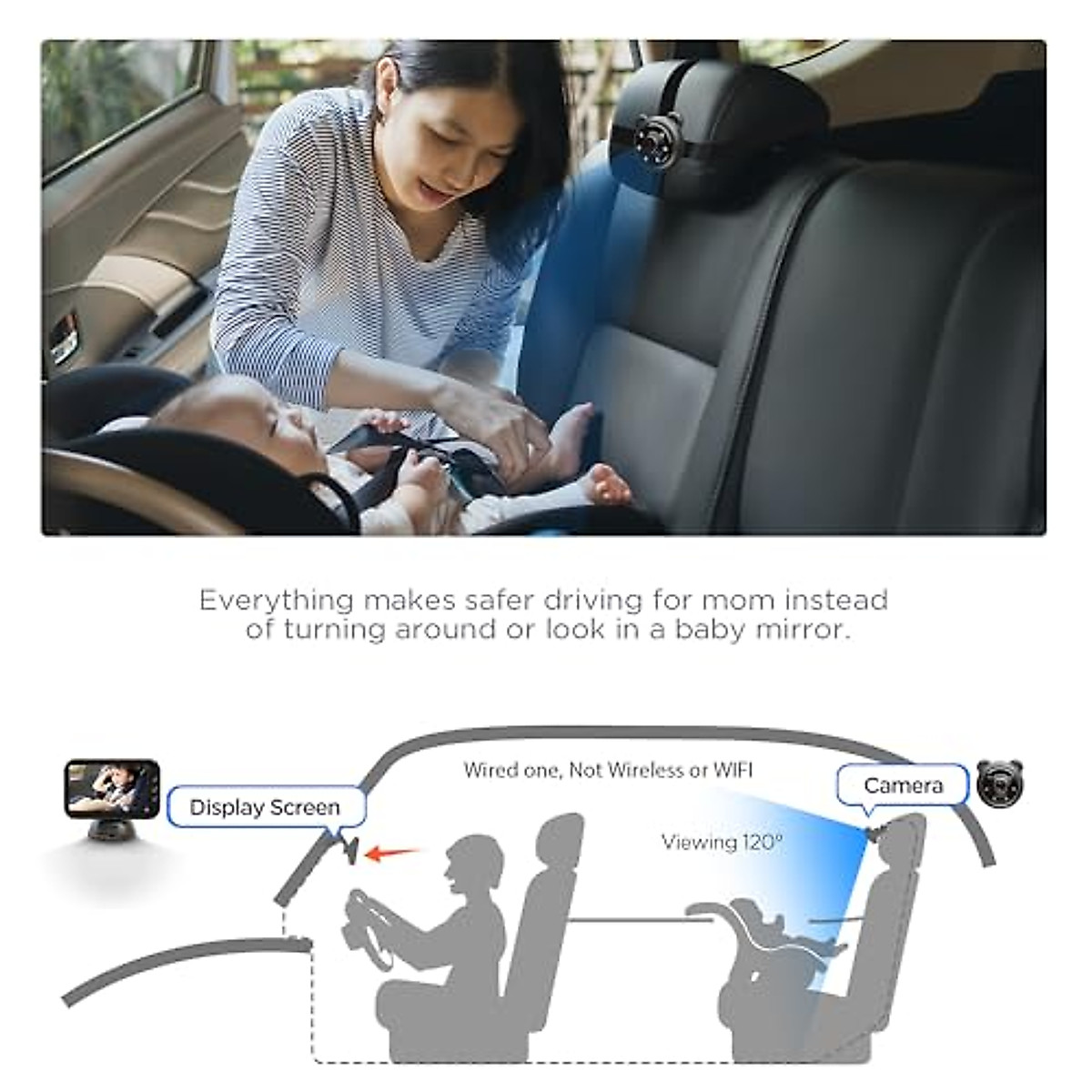 TX Baby Car Camera Monitor, Baby Car Mirror Baby Rear Facing Seat, HD 1080P Night-Vision Baby Camera for Car for Infant Toddler Car Seats