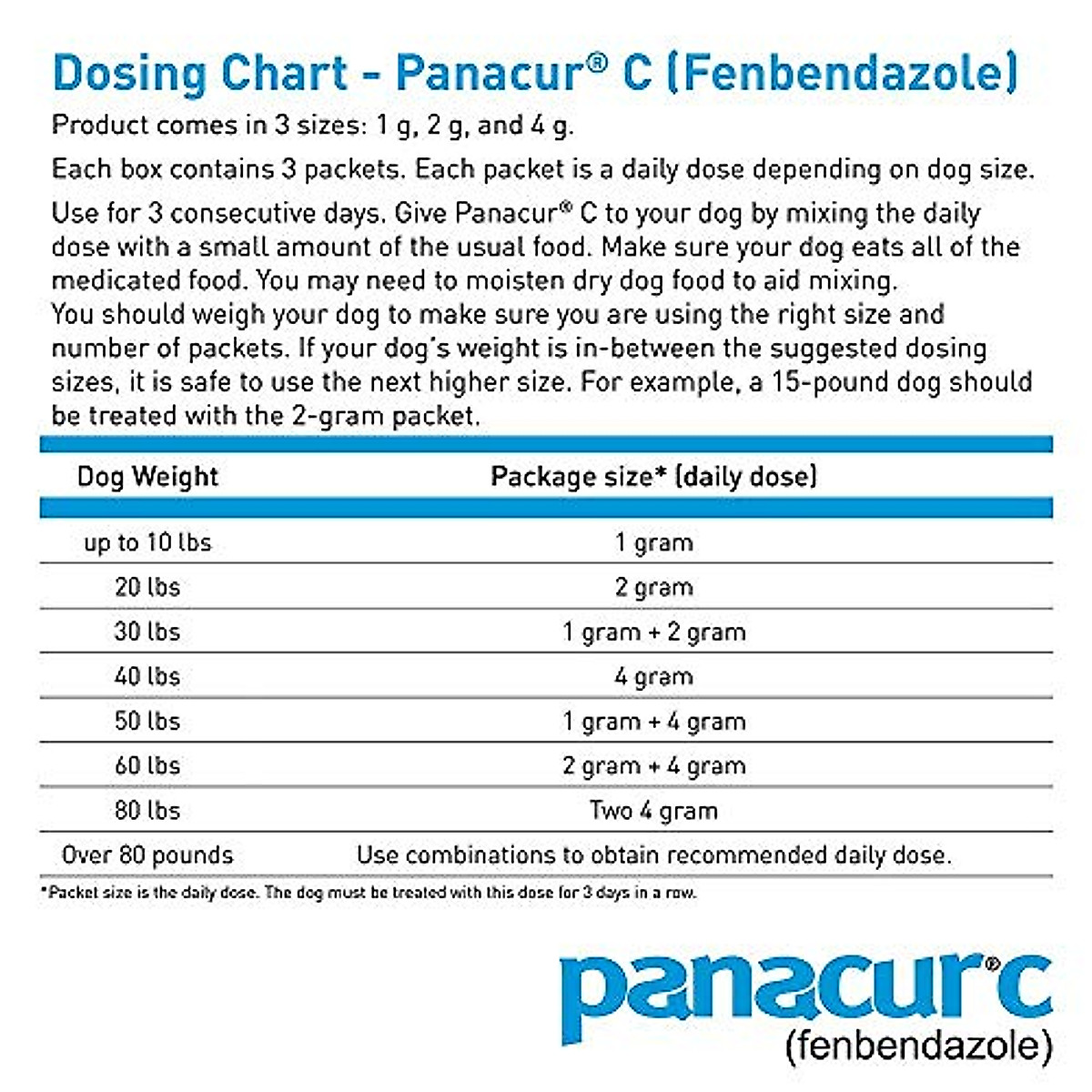 Panacur C Canine Dewormer (Fenbendazole), 1 Gram, Yellow, 3 Count (Pack of 1)