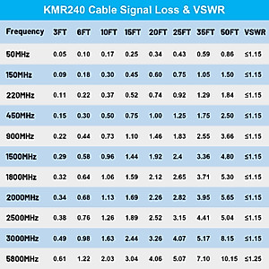MOOKEERF N Cable, LMR240 Equivalent Coaxial Cable 10ft,Ultra Low Loss N Male Cable 50ohm,KMR240 N Male to N Male Connector Jumper Cables for Antenna,WiFi Router,Signal Booster, Amplifier