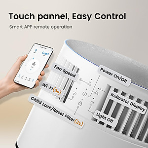 WISESKY Air Purifier for Home Cat Hair Pee Smell in Bedroom, Cat Safety by 24 Voltage, 360° Air Inlet, 3 in 1 HEPA Filter Removes Dust, Dander, Odor, Smart APP Control, 23dB Sleep Mode, W-Cat, White