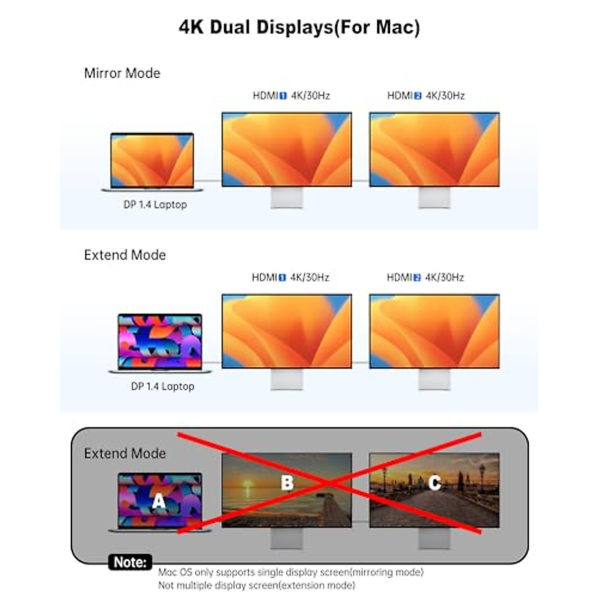 Docking Station 3 Monitors for Windows Laptop, USB C Docking Station with Dual HDMI 4K 60Hz, 1 VGA, 5 USB-A, 100W PD, Ethernet, Mic/Audio, SD/TF, USB Hub for Laptop for Dell XPS/HP/Lenovo/Surface