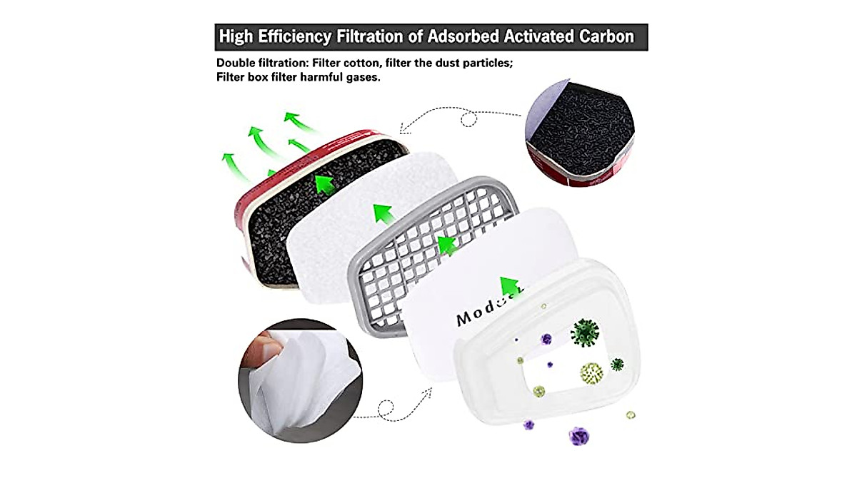 MODUSKYE Reusable Respirator - Safe & Comfortable Protection