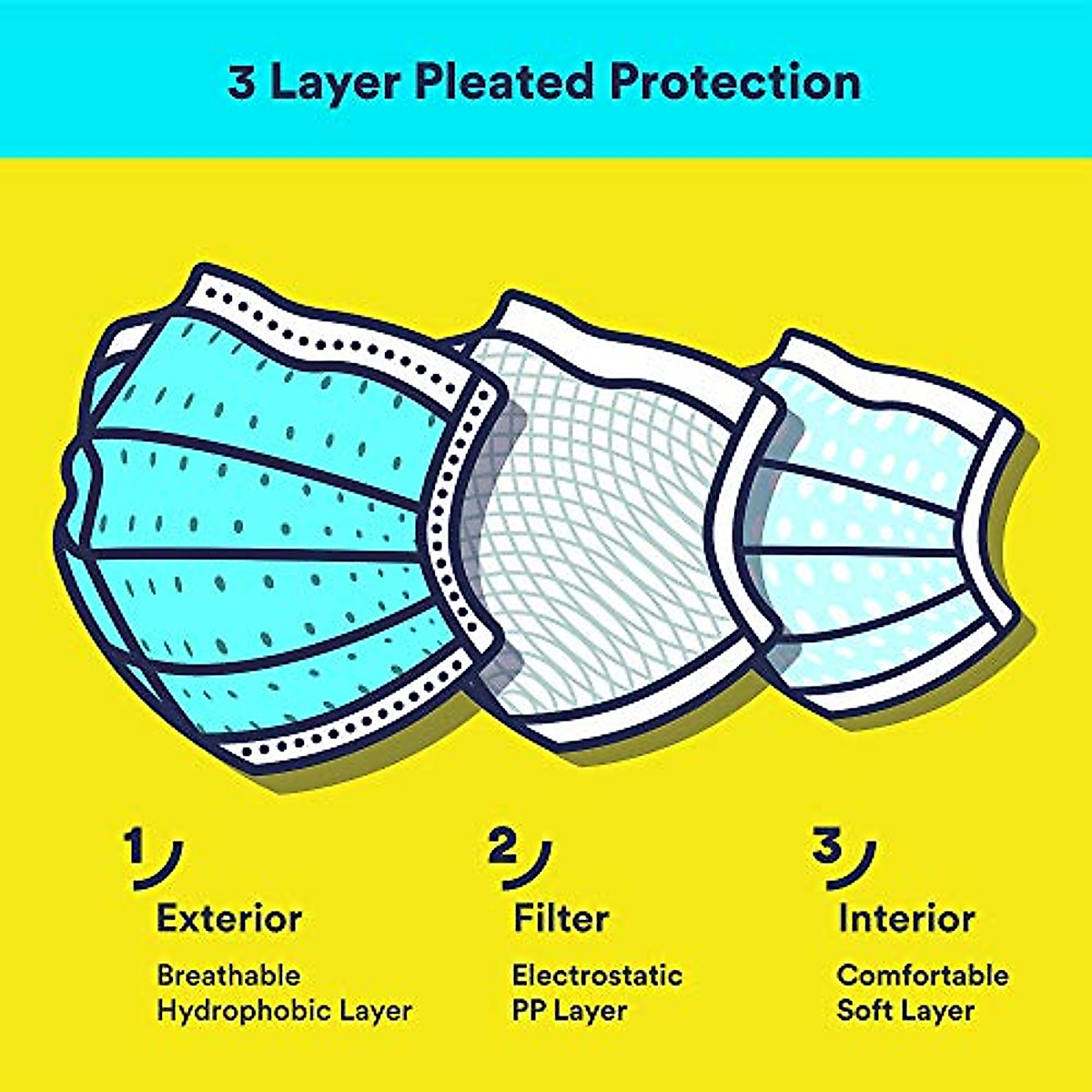 Ceemly 3Ply Disposable Face Cover USA Made - 3-Ply Face Protection - Face Cover Pack - Disposable Face Cover with Flexible Ear Loops and Adjustable Nose Bridge - Single-Use (50 Pack)