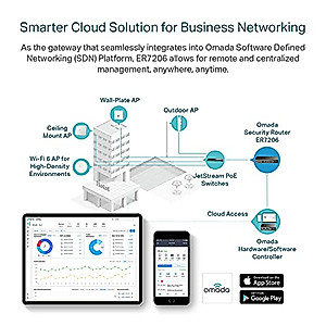 TP-Link ER7206 Multi-WAN Professional Wired Gigabit VPN Router ...