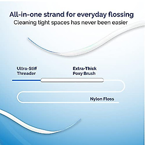 ProxySoft 3-in-1 Dental Floss for Optimal Teeth Flossing​- 2 packs Pre-Cut Ortho Floss Threaders for Braces, Tight Spaces, Bridges, Implants with Built-in Soft Proxy Brush and Stiff Threader Flosser