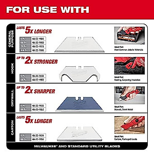 MILWAUKEE'S Utility Knife,Retractable Operation