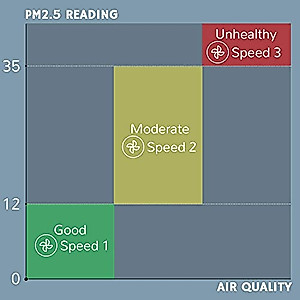 Airthereal Bundle | APH260 Air Purifier and 1-pack Medical Grade H13 True HEPA Spare Replacement Filter, Pure Morning