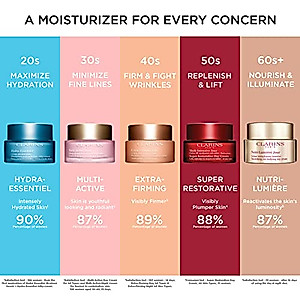 Clarins Super Restorative Night Cream | Anti-Aging Moisturizer For Mature Skin Weakened By Hormonal Changes | Illuminates & Densifies Skin | Lifts & Tones | Targets Spots & Wrinkles | 1.6 Ounces