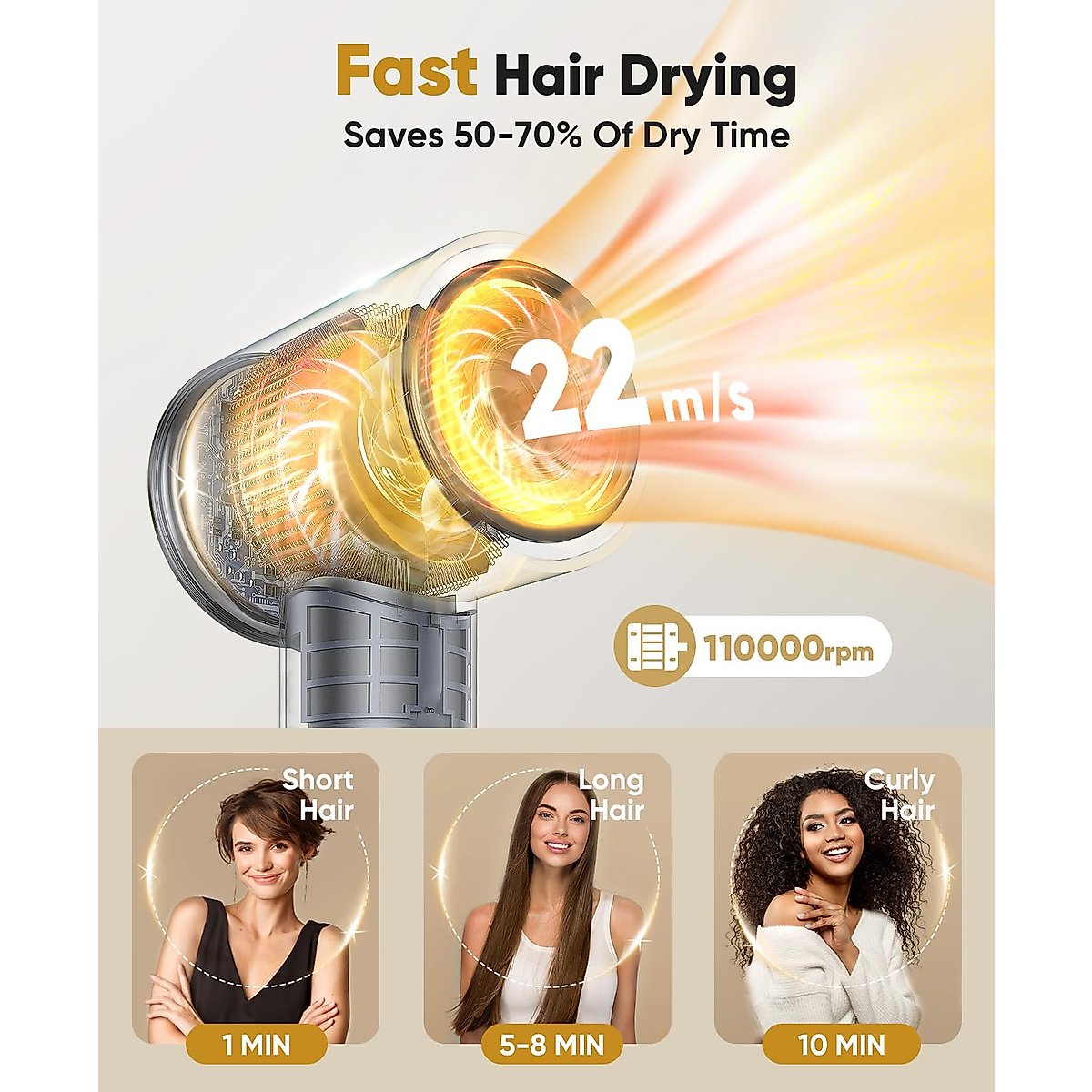 High Speed Hair Dryer with Ionic，110,000 RPM，3 Temper，LED Display，Auto Presets，No Heat Damage，50 DB Low Noise for Children，Home，Travel