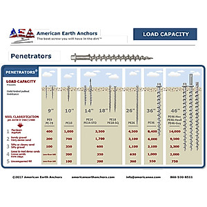 Penetrator 9" Aluminum Earth Screw Anchor with Built in T-Handle-Holds up to 200lbs