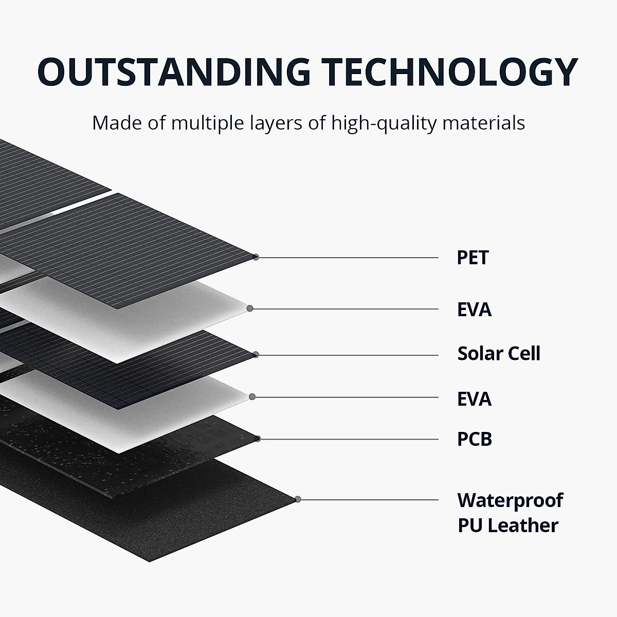 Zendure 200W Foldable Portable Panel with Kickstand, Durable Lightweight Panel Waterproof IP54 Portable Solar Panel Compatible with Zendure/Other Power Stations (with MC4 to XT60 Cable)