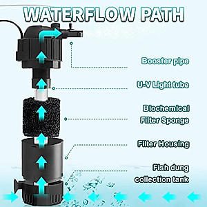 U-V Fish Tank Filter, 5 in 1 Aquarium Filter Media Submersible Internal Filter Adjustable Water Outlet Direction Canister Pump 5-20 Gallon Filters for Aquarium Tank, Fish Tank, Turtle Tank, 96 GPH