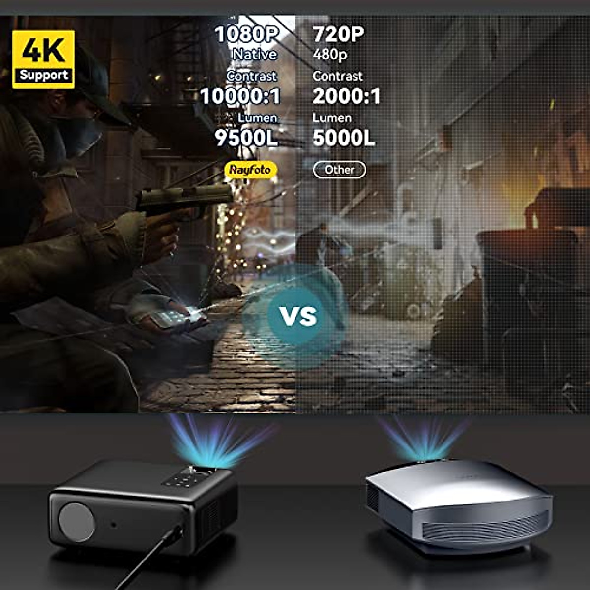 Rayfoto WiFi Bluetooth Projector,9500L HD Native 1080P 300" Giant Screen Display,4K Support Video Projector, Home Movie Projector Compatible with TV Stick, PC, DVD, Laptop / Extra Bag Included