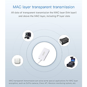 【Upgraded Version】 VONETS VAP11G-500S Industrial High-Power 2.4GHz WiFi Bridge/Wireless Router/Ethernet WiFi to Ethernet Adapter for Industrial Application, PLC, Printer, Medical, Network Devices
